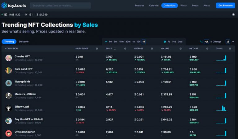 How to Find Undervalued NFTS – Alpha Methods for 2022 – NFT Niches ...